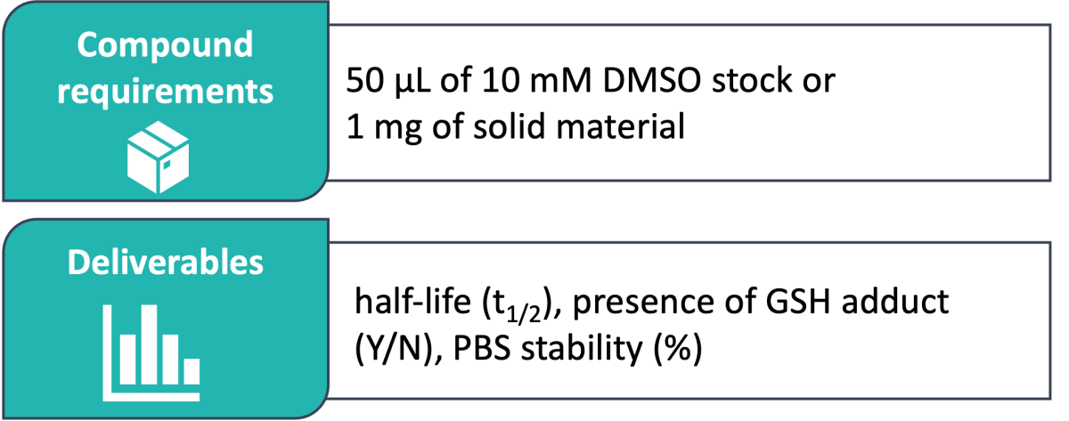 GSH Reactivity Assay | Domainex
