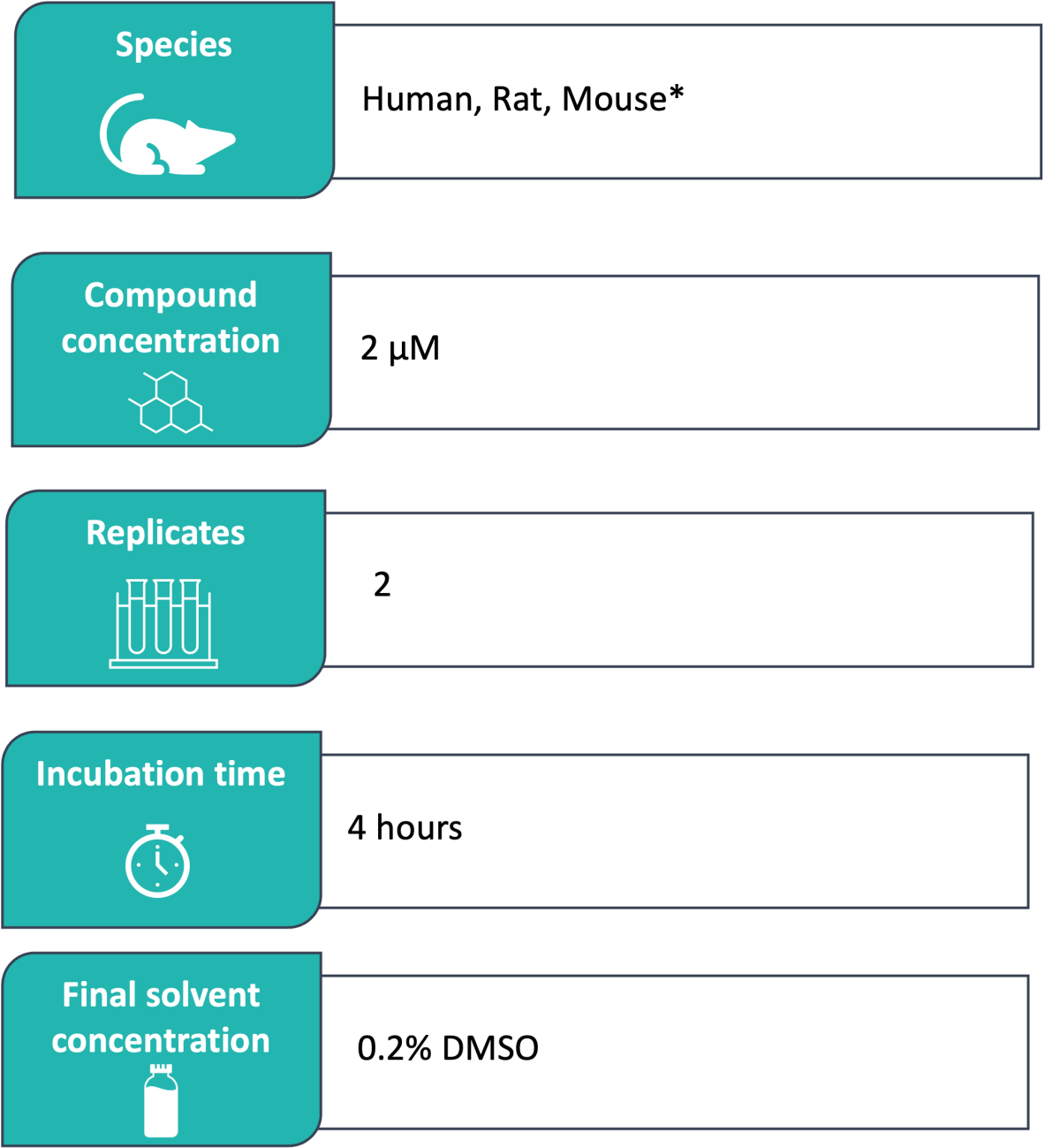 Plasma Protein Binding Assay | Domainex