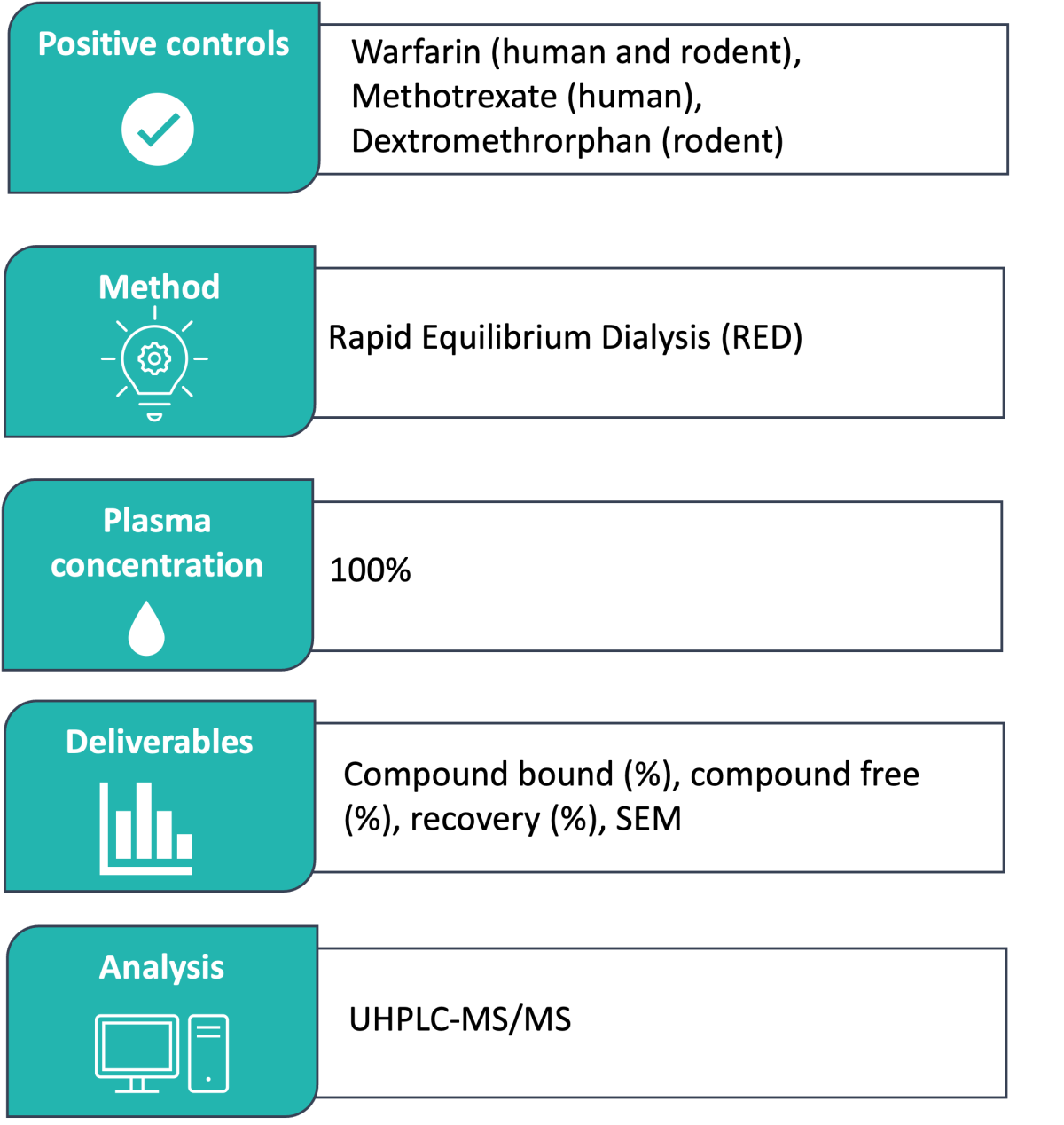 Plasma Protein Binding Assay | Domainex