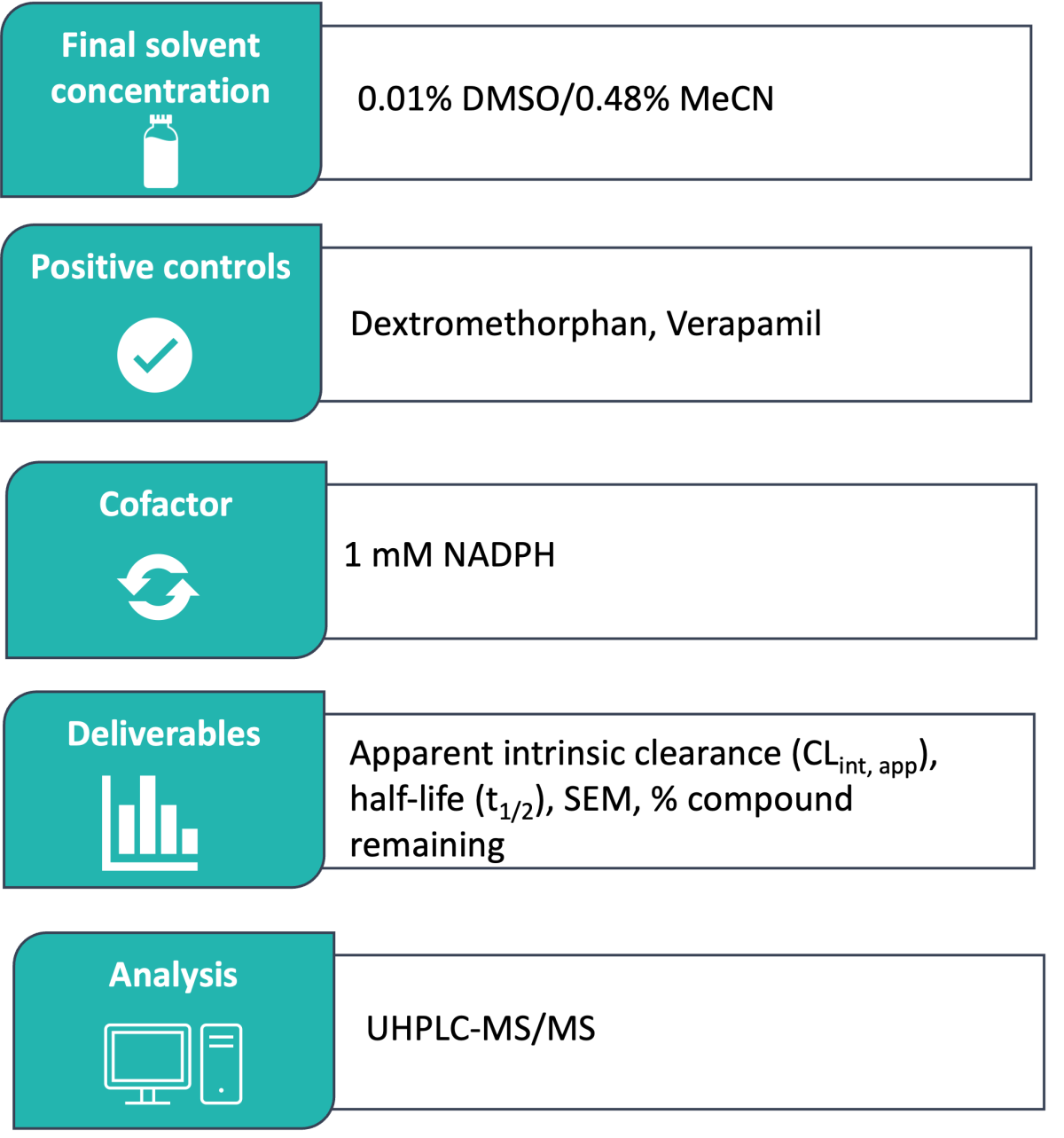 Microsomal Clearance/Stability Assay | Domainex