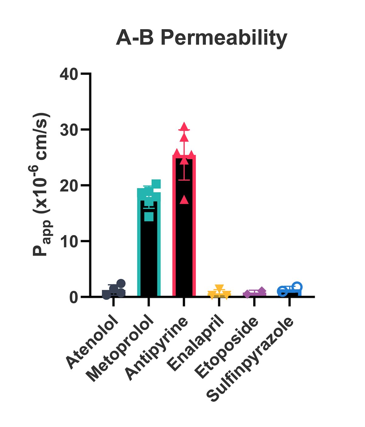 Caco-2 Permeability Assay | Domainex
