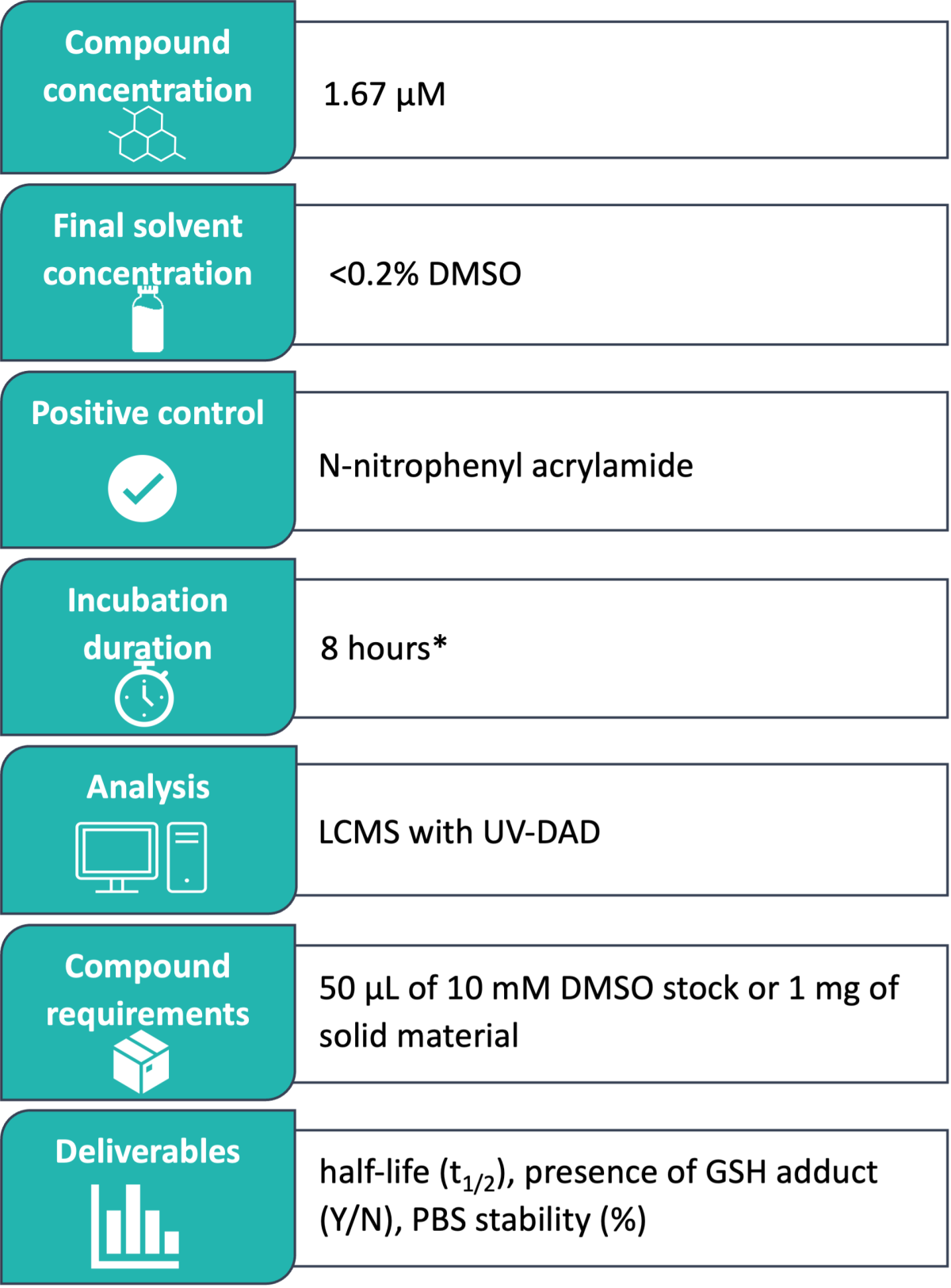 GSH Reactivity Assay | Domainex